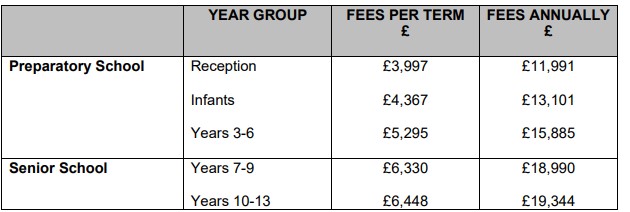 Peterborough School - Fees, Scholarships and Bursaries